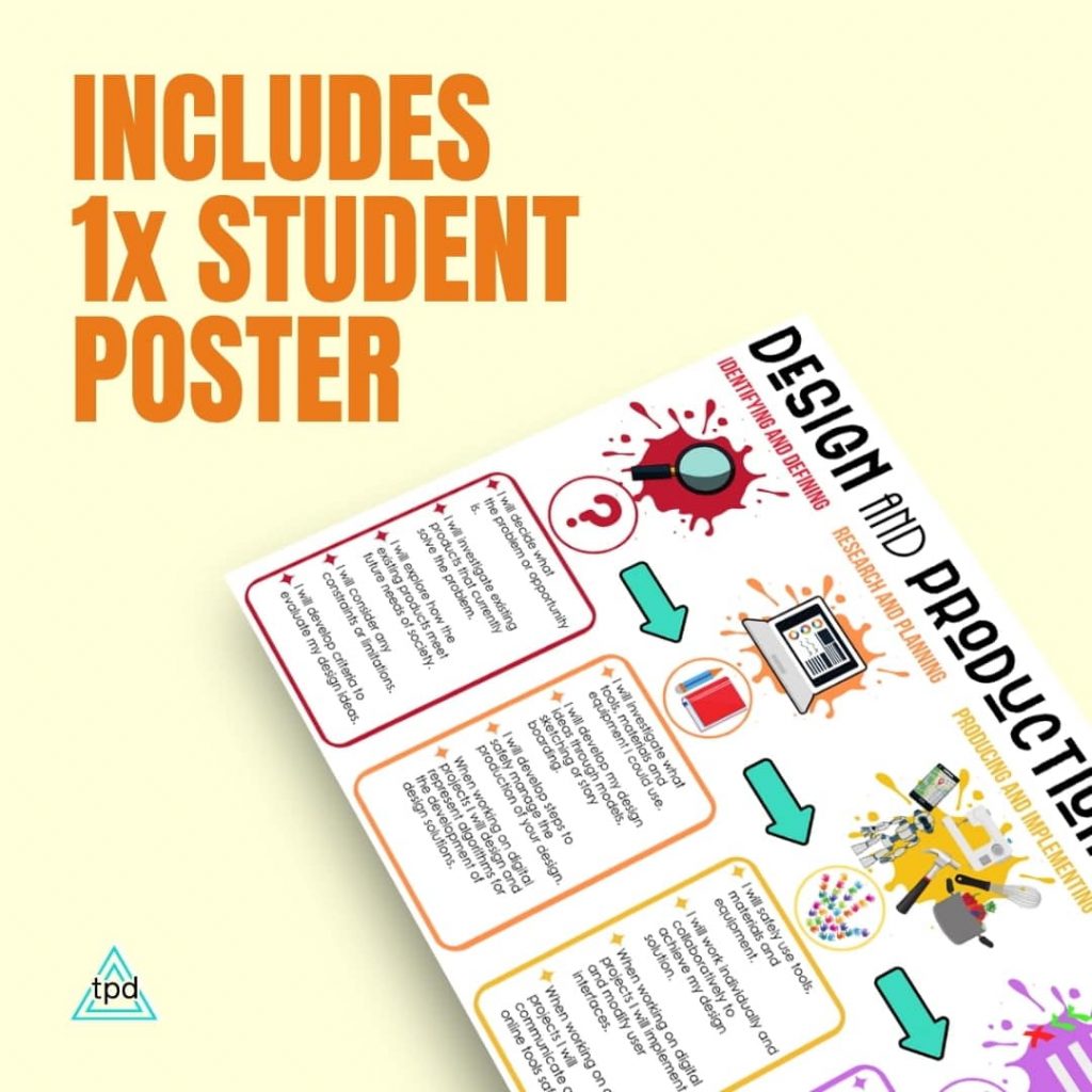 Design and Production Process Posters - Digital - Teacher Professional ...