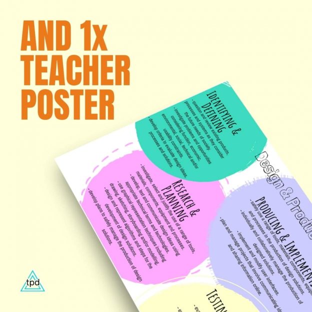 Design and Production Process Posters - Digital - Teacher Professional ...