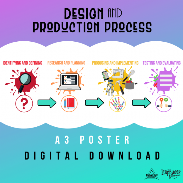 Design and Production Process Posters - Digital - Teacher Professional ...