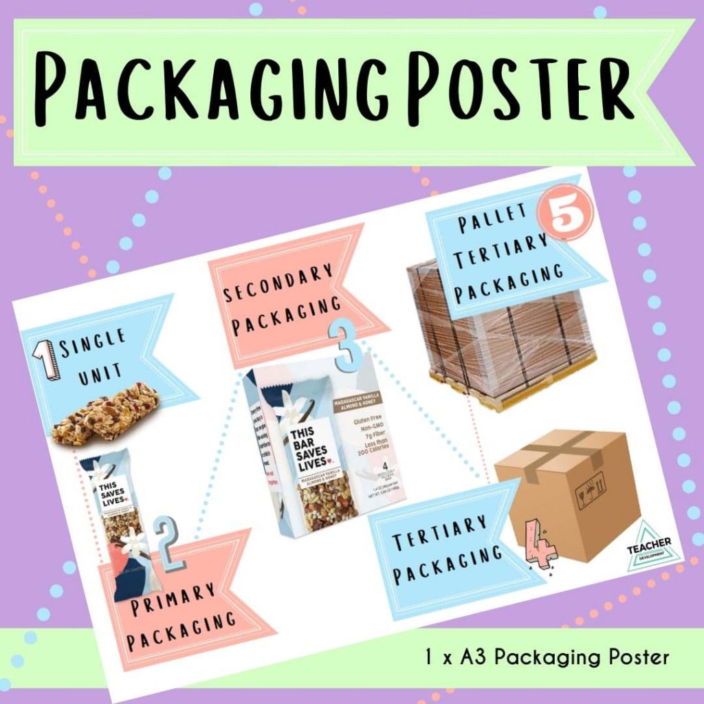 A3 Packaging Poster - Teacher Professional Development