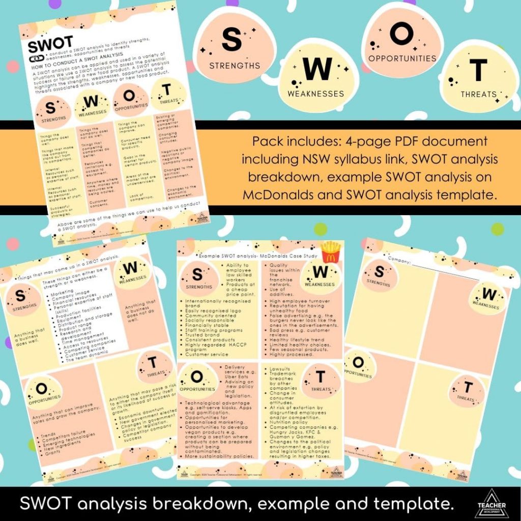Food SWOT Analysis - Digital Download - Teacher Professional Development